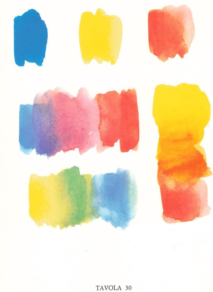 Come Dipingere con gli Acquerelli
